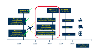 Entry summary declaration - Tullverket
